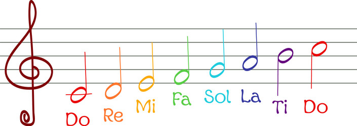 Musical notes Royalty Free Vector Image - VectorStock