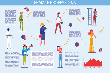Women professions female characters occupation Vector Image