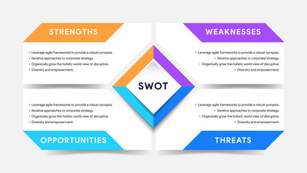 Swot analysis strategic planning management Vector Image