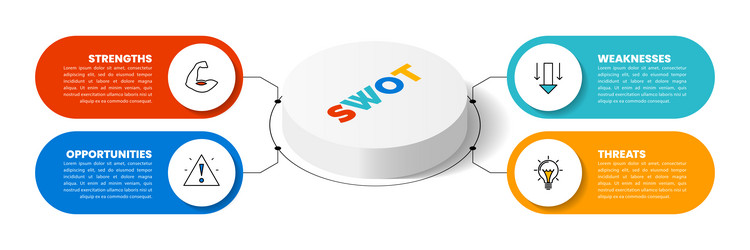Swot analysis infographic with four steps Vector Image
