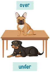 Preposition wordcard with dog on ball Royalty Free Vector