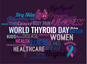 Thyroid system poster Royalty Free Vector Image