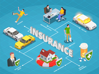 Insurance policy isometric flowchart poster Vector Image