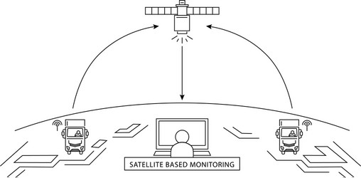 Telematics Vector Images (53)