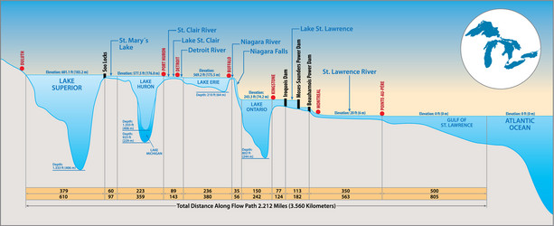 Map of the great lakes basin Royalty Free Vector Image