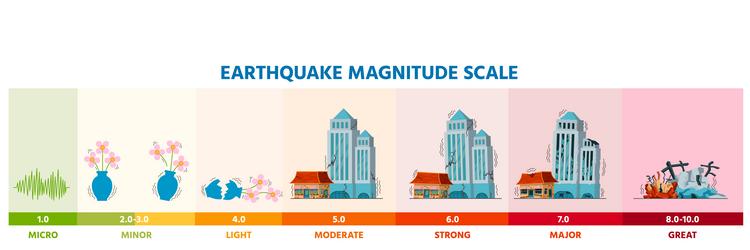 Earthquake Diagram Vector Images (over 830)