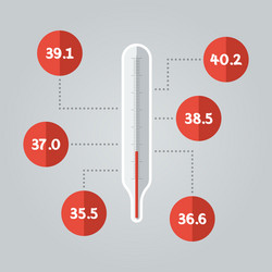 Fevers and normal body temperature chart Vector Image