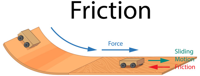 Friction Force Vector Images (over 460)