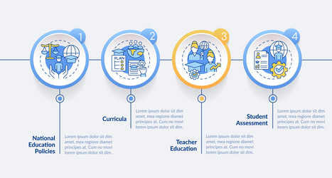 Gced domains of learning circle infographic Vector Image