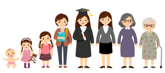 Development Stages of Woman Vector Images (over 610)