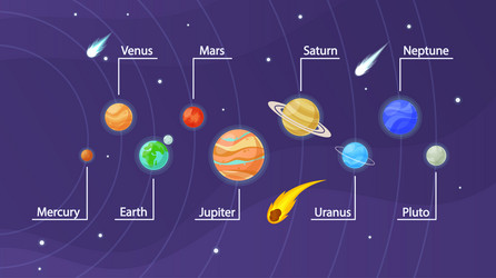Solar system temperature infographics with planets