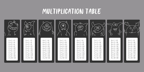 Multiplication table with cute monsters cartoon Vector Image