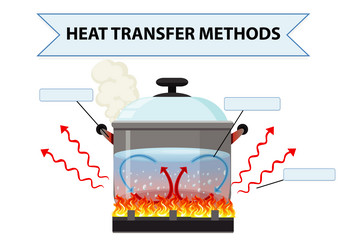Heat Transfer Vector Images (over 580)