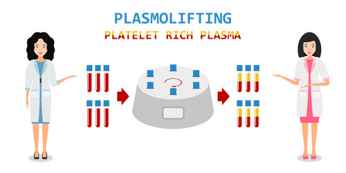 Platelet rich plasma prp method Royalty Free Vector Image