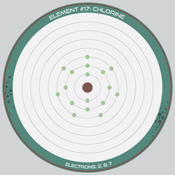 Chlorine Vector Images (over 3,000)