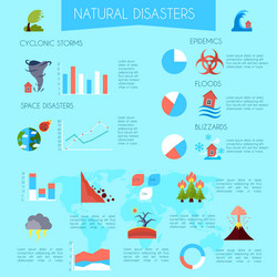 Natural disasters infographic poster Royalty Free Vector