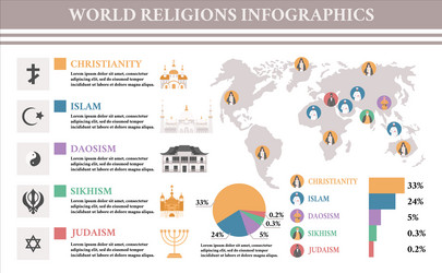 World religions infographic with map charts Vector Image