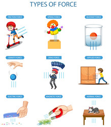 Different types of forces and their effects Vector Image