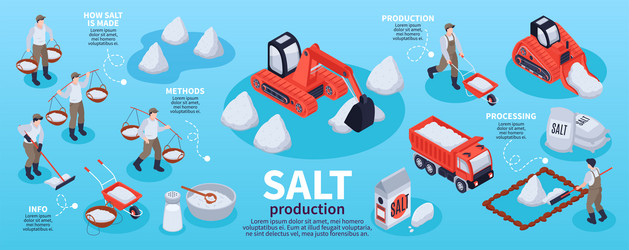 Production Layout Vector Images (over 56,000)