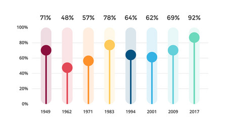 Set of inspect diagram graph and chart Royalty Free Vector