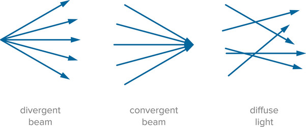 Beam Type Vector Images (over 300)