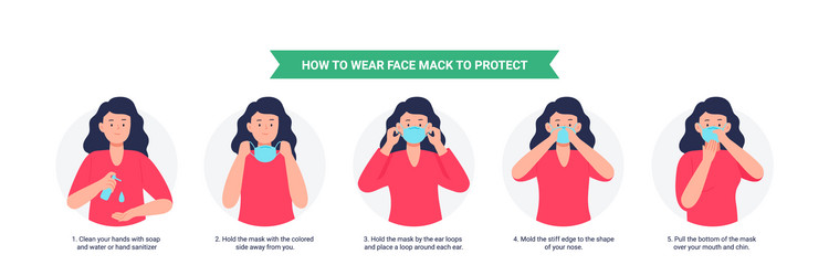 Man presenting correct method wearing a mask Vector Image