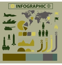 Military infographics elements with world map and Vector Image