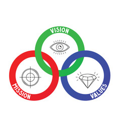 Mission vision values concept - circular graphics Vector Image