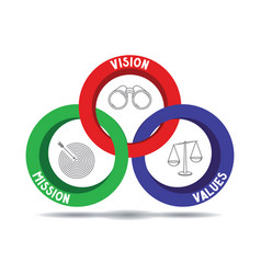 Mission vision values concept - circular graphics Vector Image