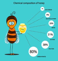 Chemical & Composition Vector Images (over 740)