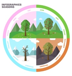 Infographics with flowers at spring season Vector Image