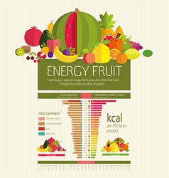 Energy fruit tree Royalty Free Vector Image - VectorStock