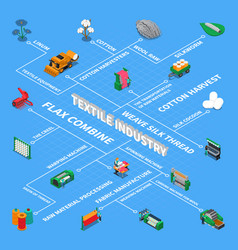 Textile Vector Images (over 1 million)