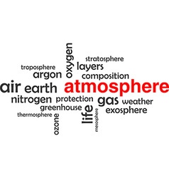 Layers of atmosphere infographic Royalty Free Vector Image