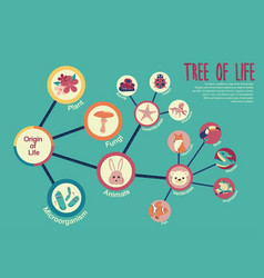 Life, Of & Tree Vector Images (over 14,000)