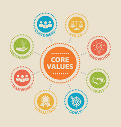 Core values word concepts banner Royalty Free Vector Image
