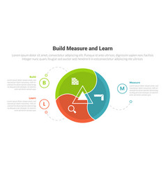 Bml build measure and learn cycle infographics Vector Image