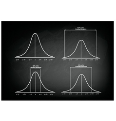 Normal distribution chart or gaussian bell curve Vector Image