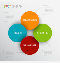 Swot analysis diagram Royalty Free Vector Image