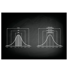 Normal distribution diagram or bell curve Vector Image