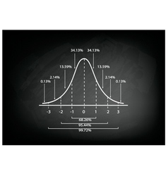 Normal distribution diagram or bell curve Vector Image