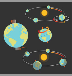 Earths axial tilt astronomy obliquity Royalty Free Vector