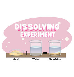 Water cycle diagram for science education Vector Image
