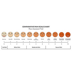 Pain scale chart vertical Royalty Free Vector Image