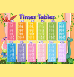 Times tables with summer elements background Vector Image
