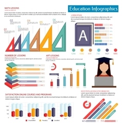 Education infographic with diagram and charts Vector Image