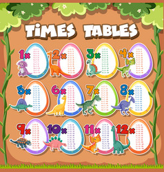 Times tables with summer elements background Vector Image