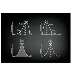 Normal distribution chart or gaussian bell curve Vector Image