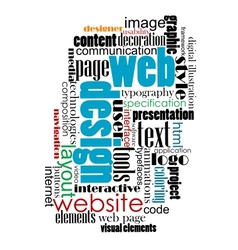 Word cloud innovation Royalty Free Vector Image