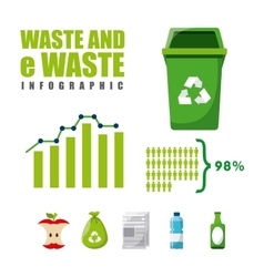 Waste management infographics for reduce reuse Vector Image